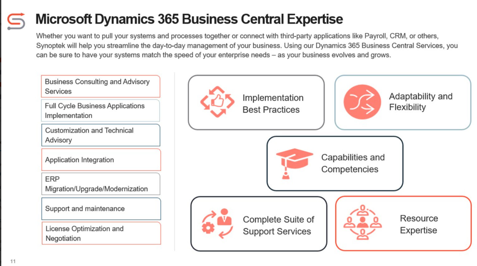 Dynamics 365 BC Upgrade for Manufacturing: 2-Day Assessment | Synoptek